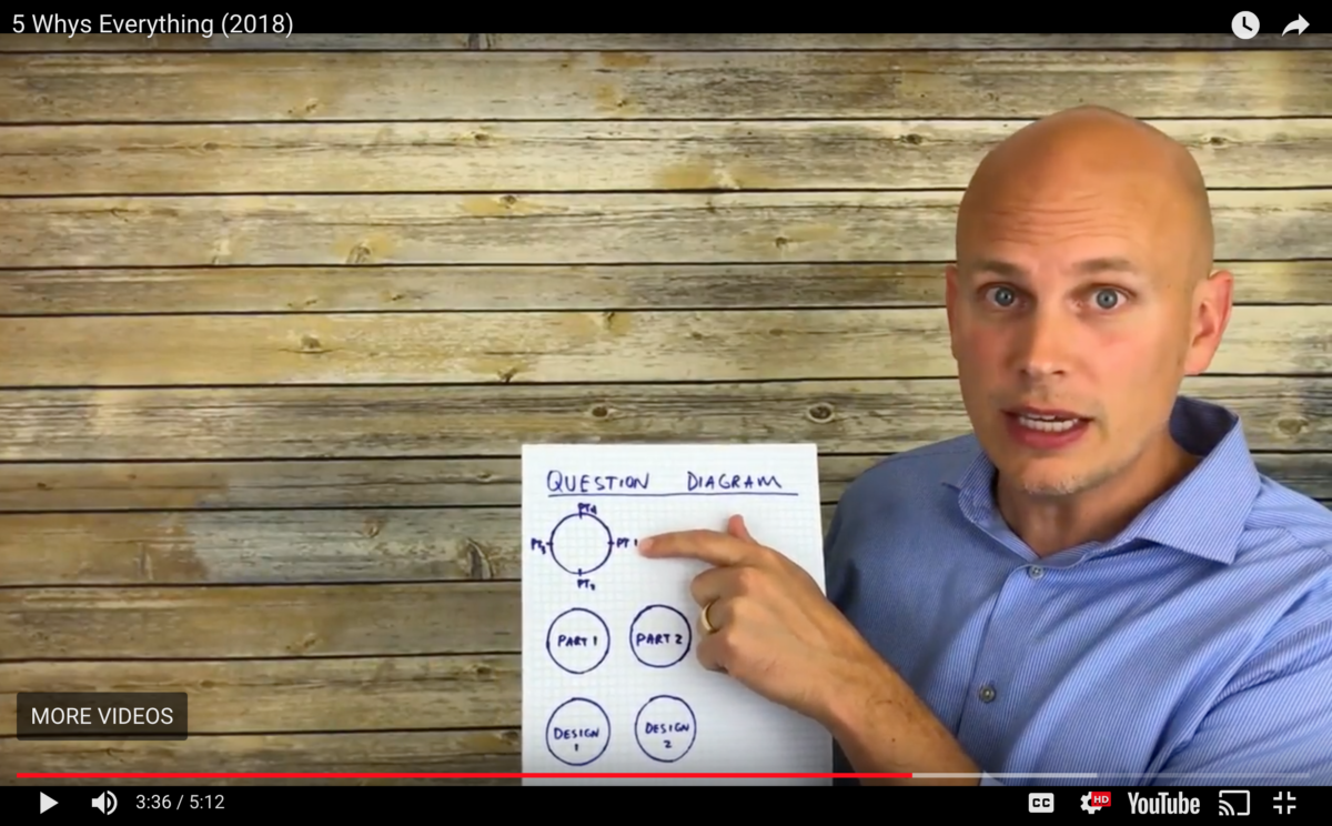 What You Did NOT Learn in Your 6 Sigma Class – Lightning Problem Solving